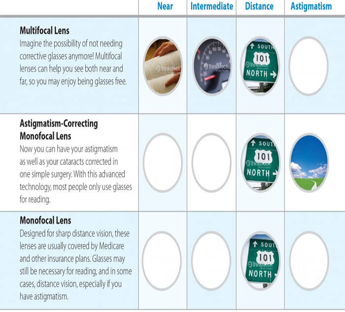 Different techniques used for the treatment of cataract